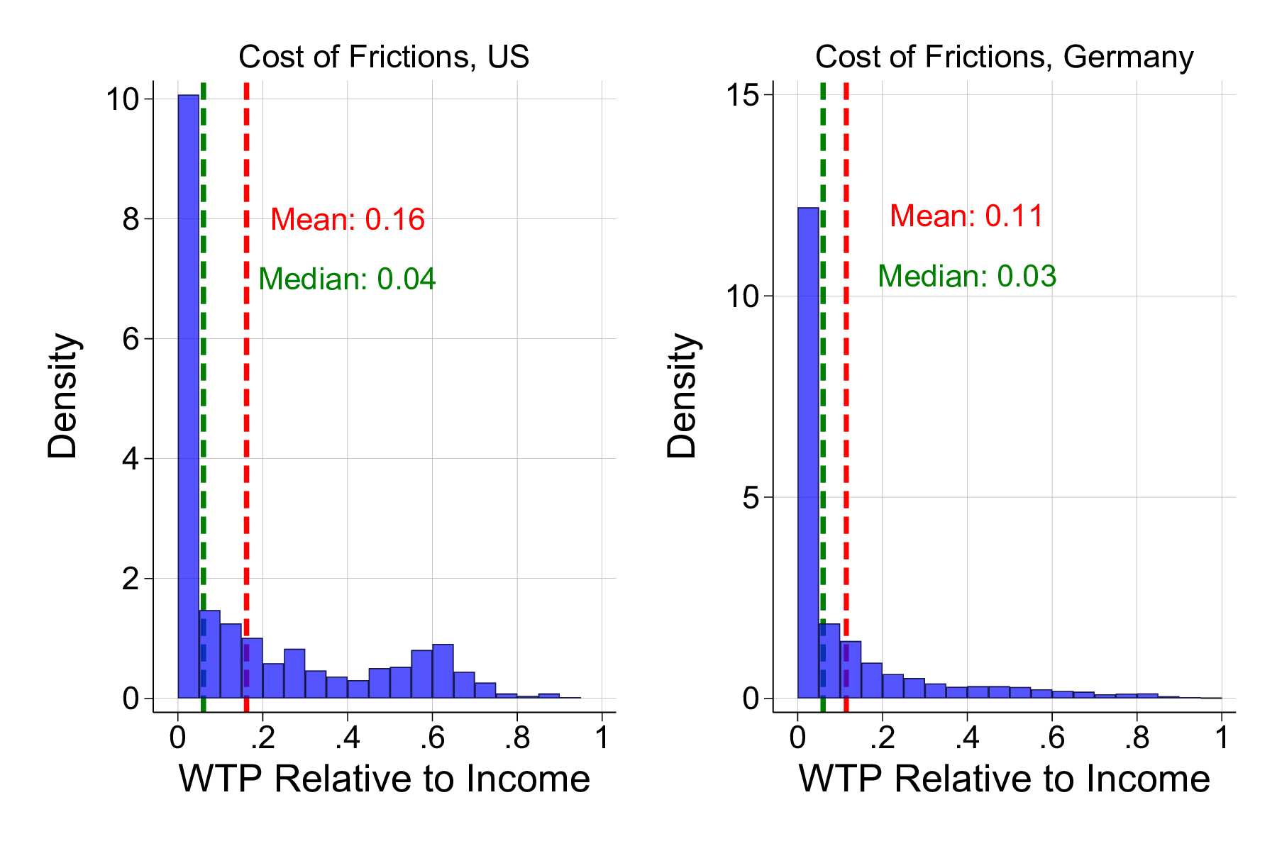 Estimating the Welfare Cost of Labor Supply Frictions | Nicholas Lacoste